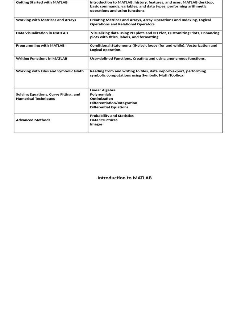 Introduction To MATLAB | PDF
