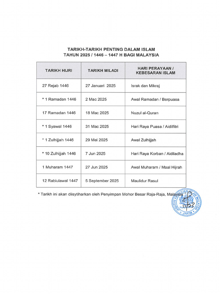 Tarikh Penting Islam Tahun 2025 | PDF