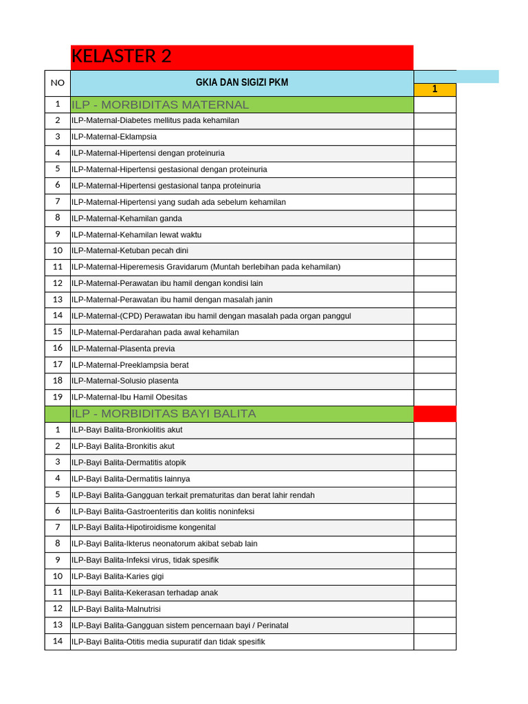 Form ILP Kelaster 2 Prog - Ibu, Anak, Imunisasi, Remaja Dan Gizi | PDF