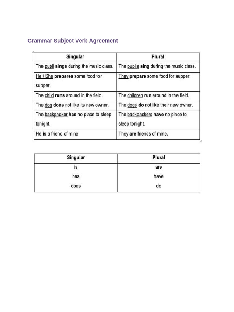 Grammar Subject Verb Agreement | PDF