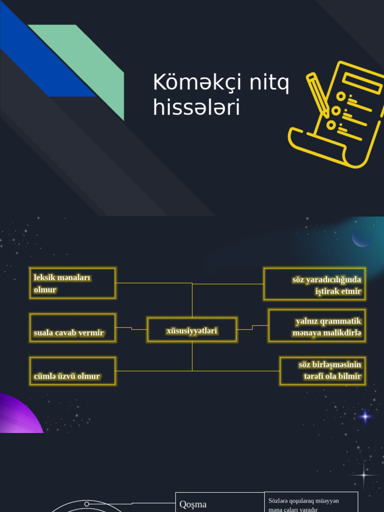 Köməkçi Nitq Hissələri 2024 2 | PDF