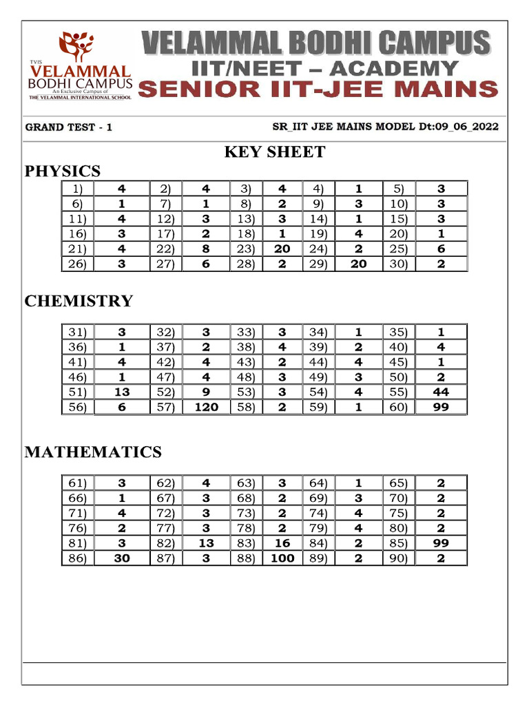 Ak GT 01 SR Iit Mains (09-06-2022) | PDF