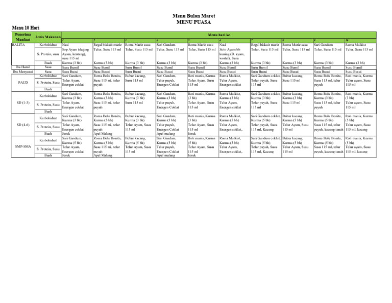 Menu Puasa SPPG Warung Kiara | PDF