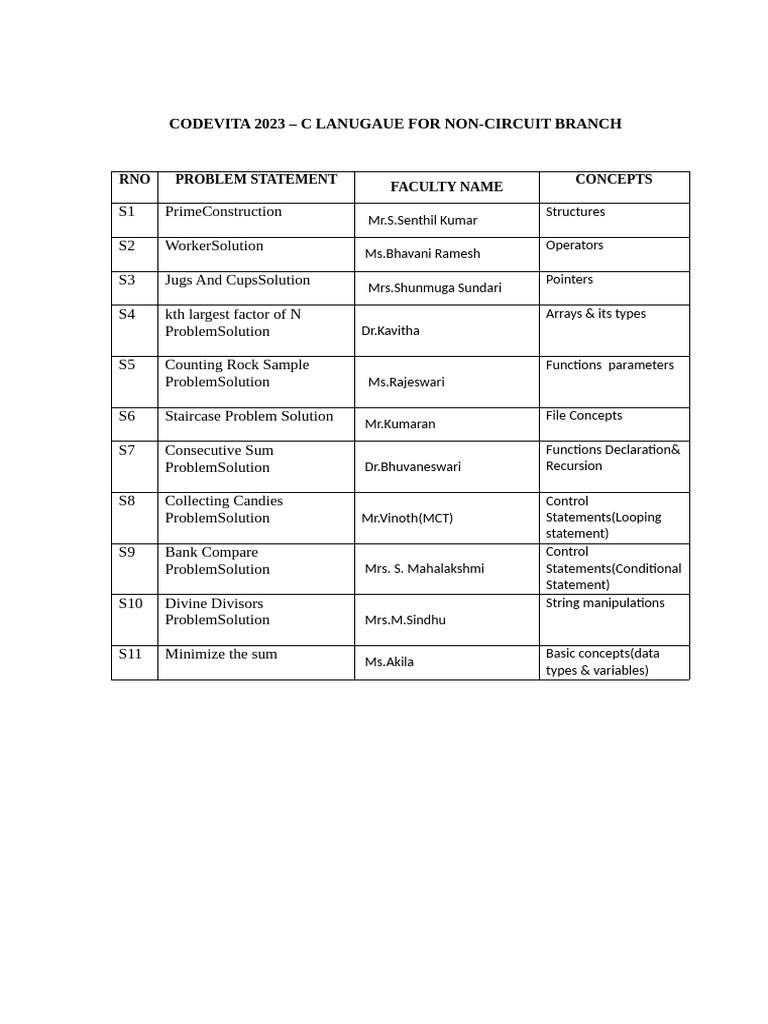 Codevita C Problems Solution | PDF | Integer (Computer Science) | Software Engineering