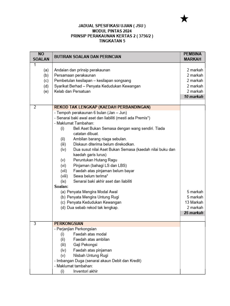 JSU T5 Prinsip Perakaunan K2 | PDF