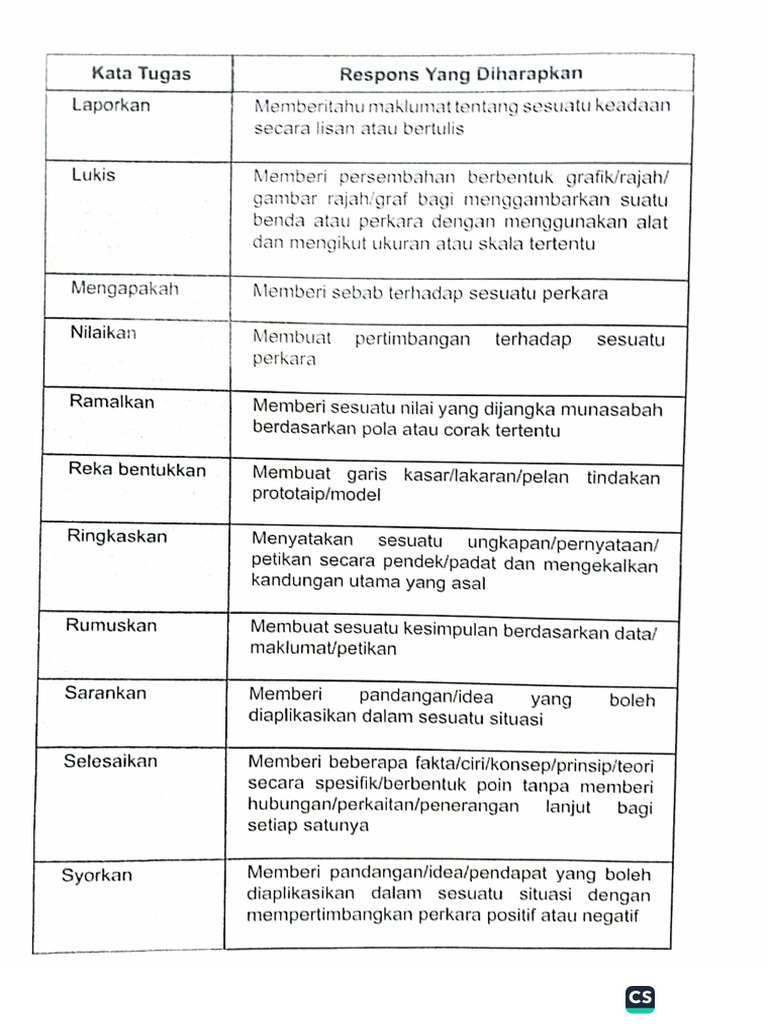 Contoh Kata Tugas 3 | PDF