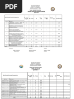 Grade 11 Basic Calculus Curriculum Guide | PDF | Function (Mathematics ...