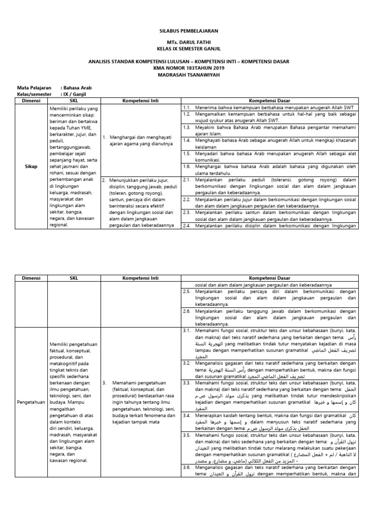 Silabus Ganjil 2019 - Compressed | PDF