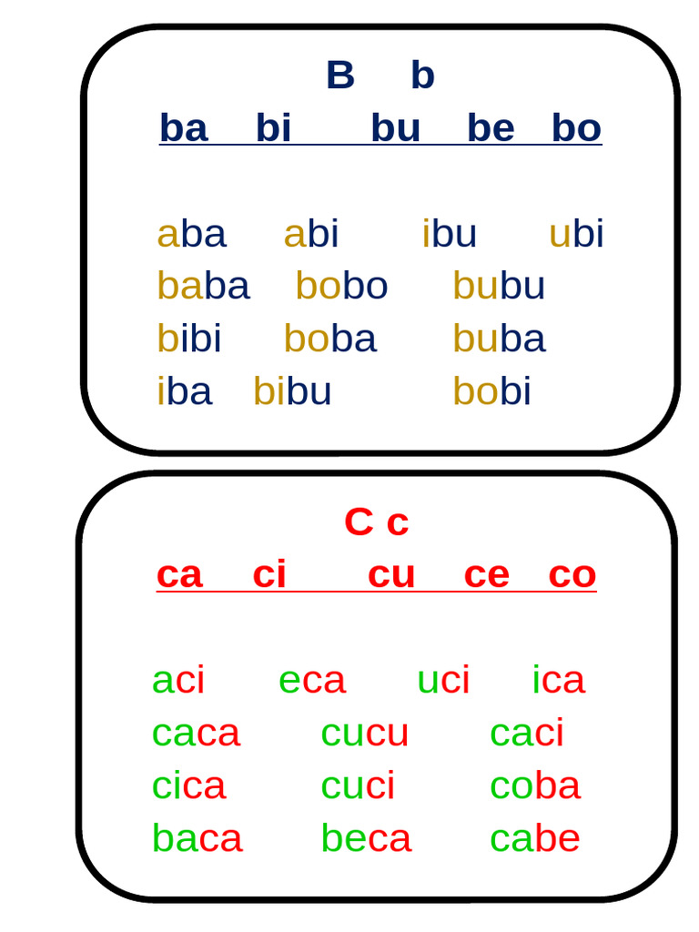 Modul Membaca Bagian 1 | PDF