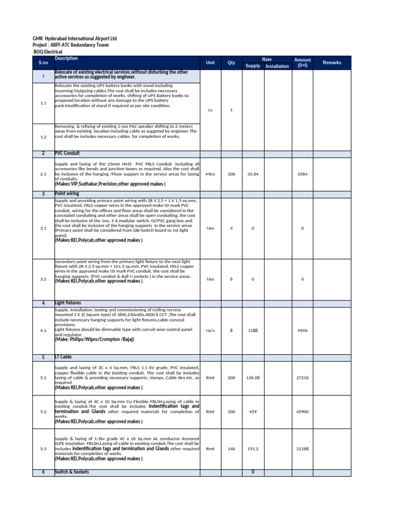 Electrical BOQ for GMR Airport Project | PDF | Electrical Wiring ...