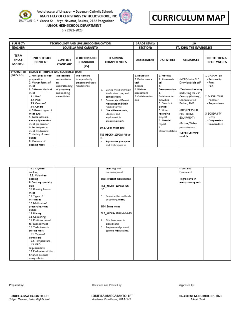 G10_CM_Q4_TLE | PDF | Learning