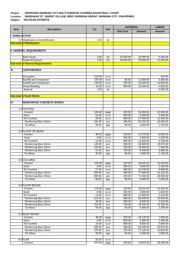Estimate_format | PDF | Architectural Elements | Mechanical Engineering