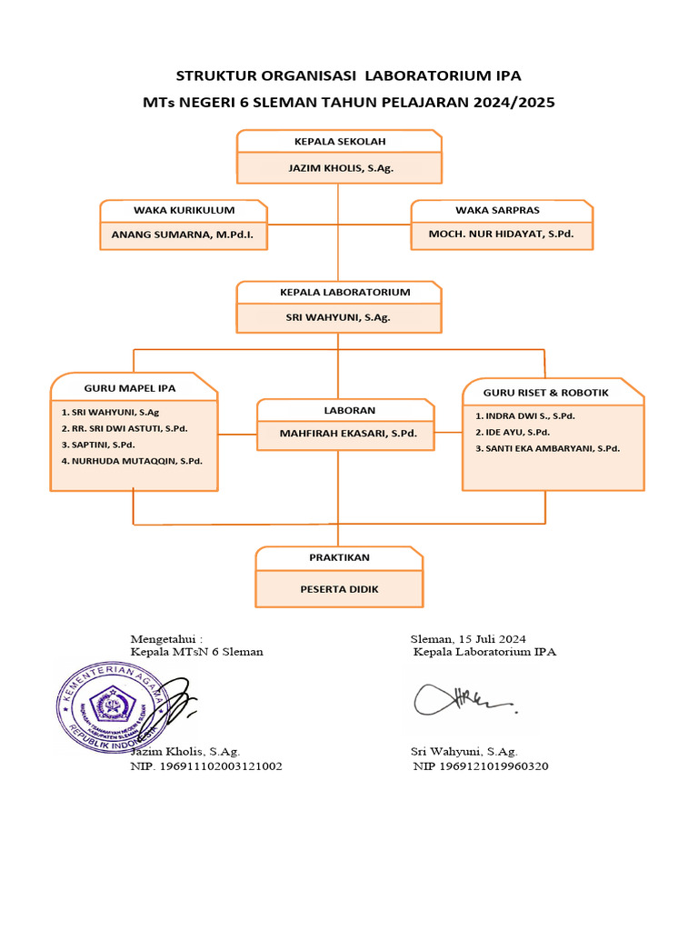 STRUKTUR ORGANISASI LABORATORIUM IPA | PDF