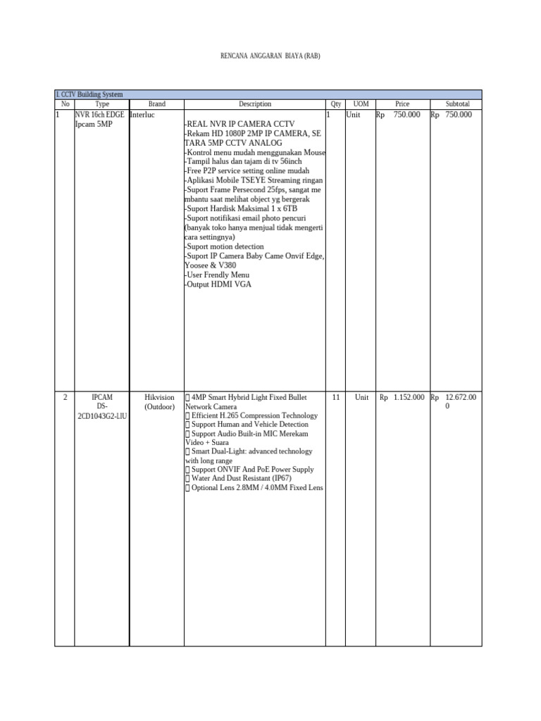 Rab Cctv Spbu | PDF | Display Technology | Video