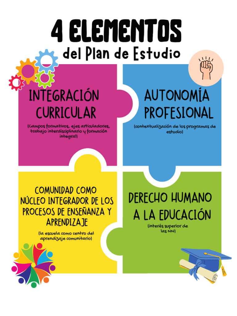 4 Elementos Que Estructuran El Plan de Estudio | PDF