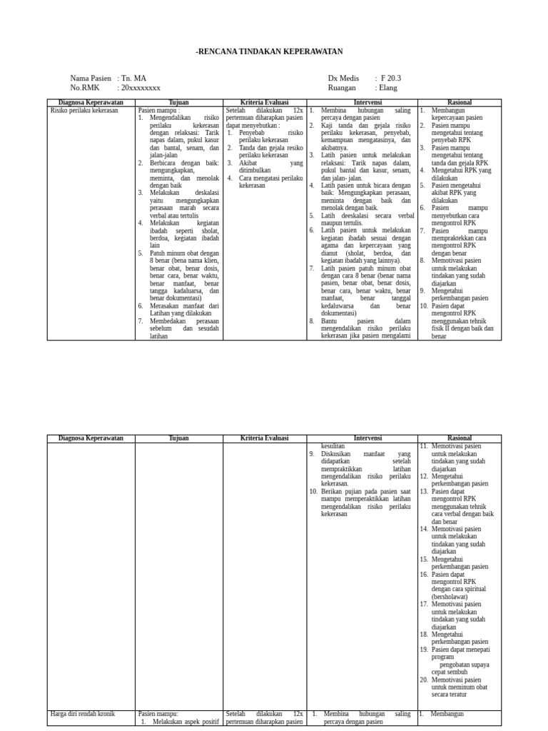 INTERVENSI IMPLEMENTASI ASKEP KEDUA INDAH | PDF