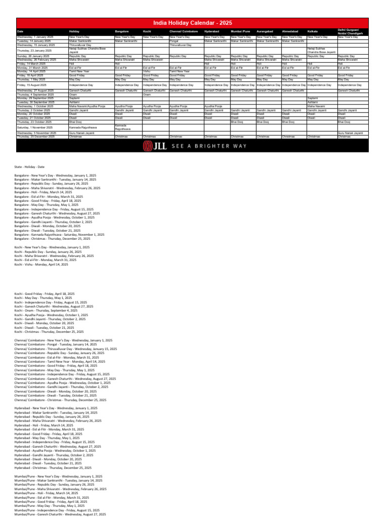 India 2025 Holiday Calendar by City | PDF | Kolkata | Delhi