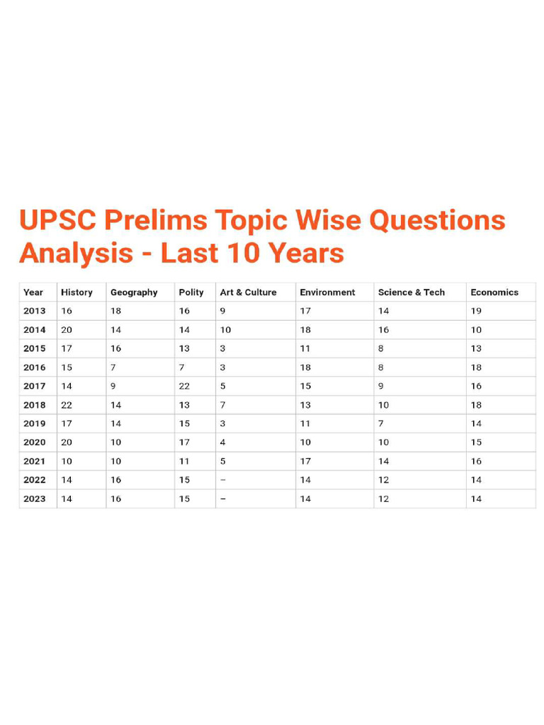 Pre Trend Analysis 0911 PYQ | PDF