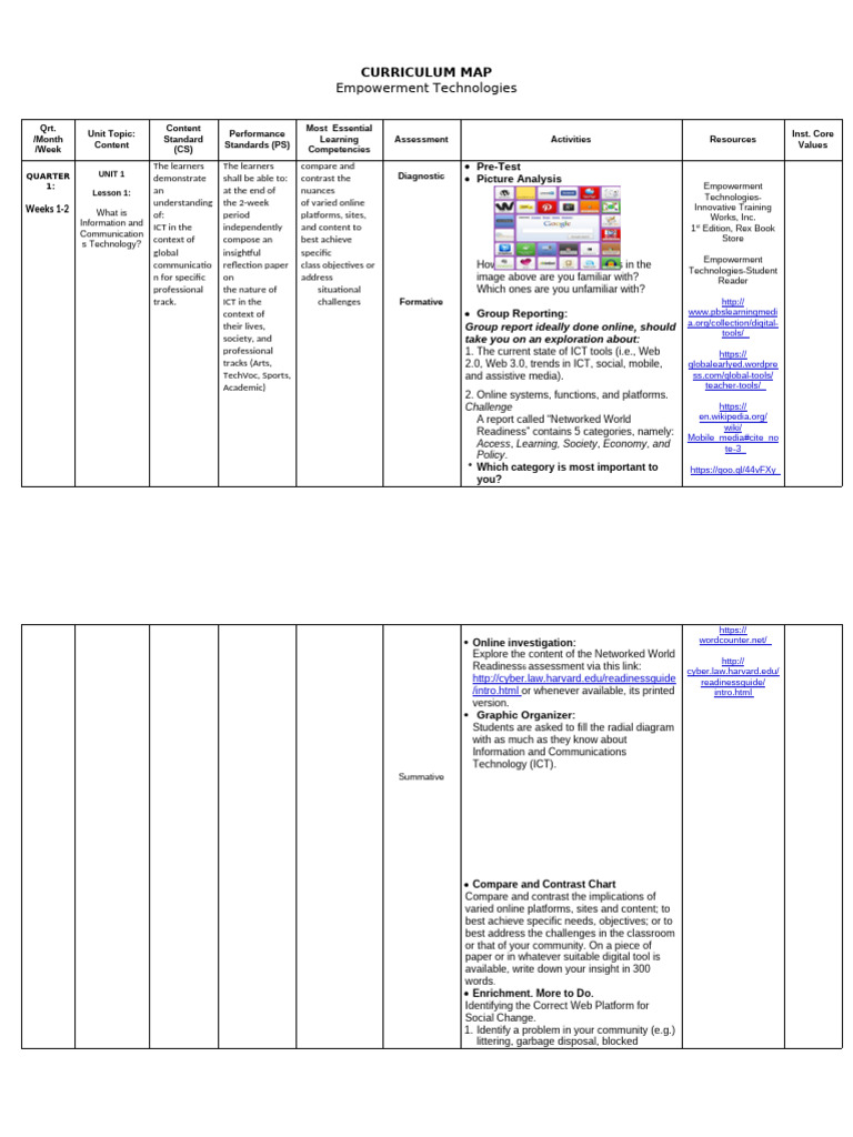 CURRICULUM MAP | PDF | Educational Technology | Multimedia