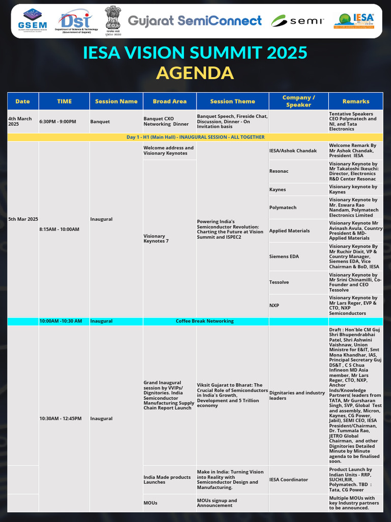 IESA Vision Summit 2025 Agenda | PDF