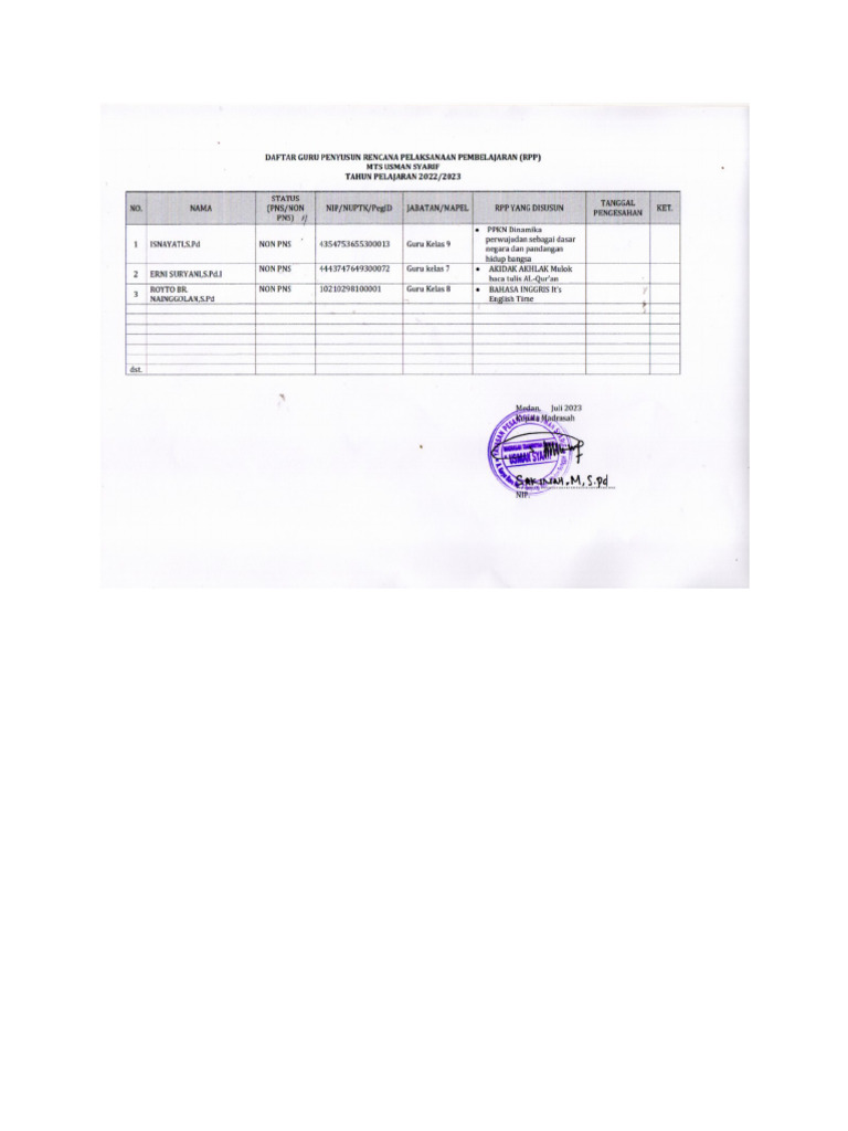 Daftar guru yang menyusun Perangkat Pembelajaran | PDF