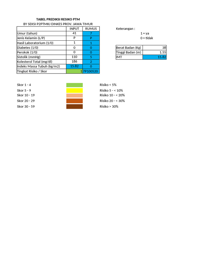 Tabel Prediksi Risiko PTM | PDF