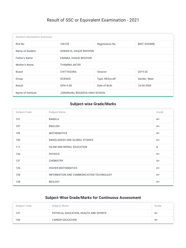 SSC 2021 Subject-Wise Grades | PDF