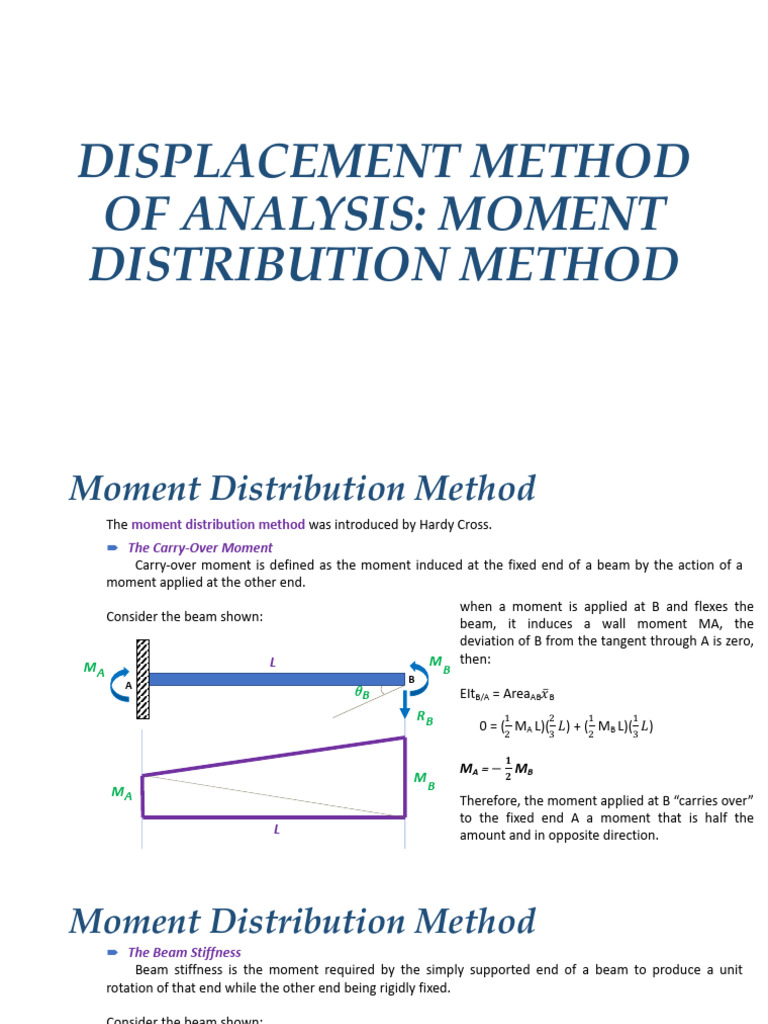 10 Moment Distribution Method | PDF | Beam (Structure) | Mechanical Engineering