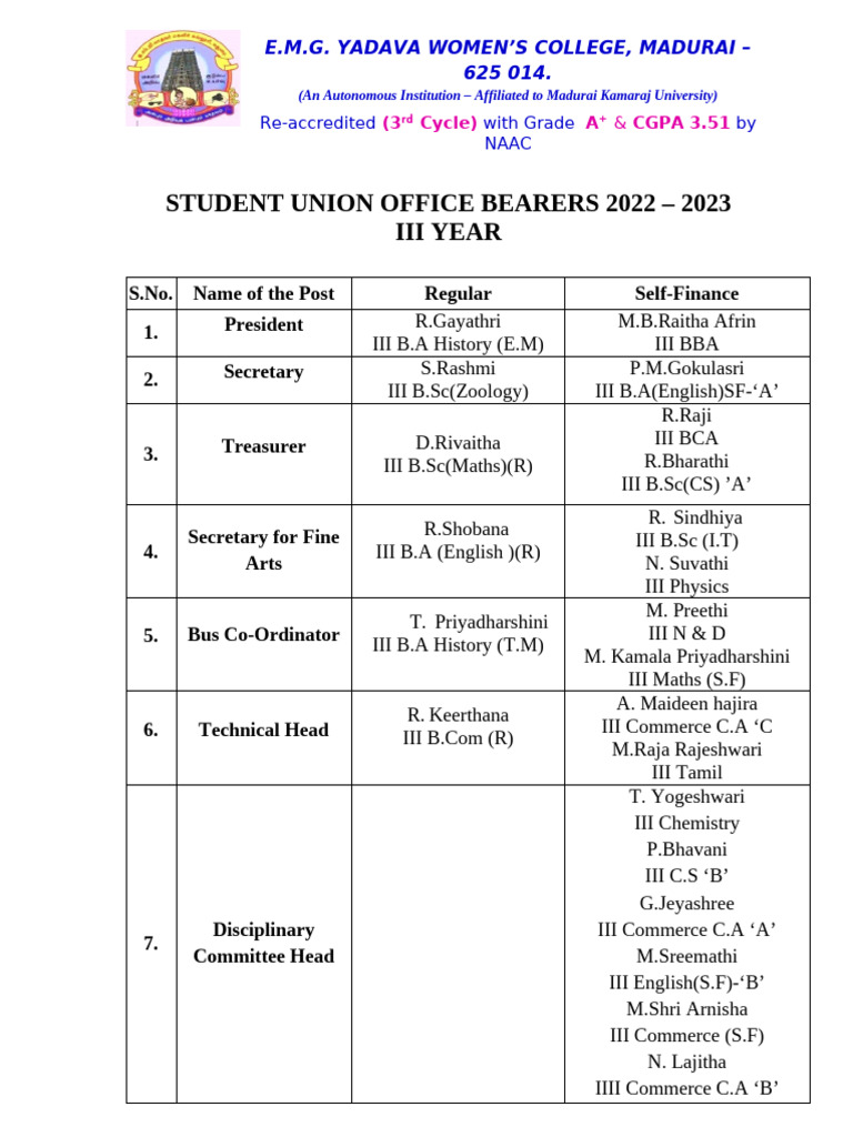 Student Union Office Bearers 2022-2023 | PDF