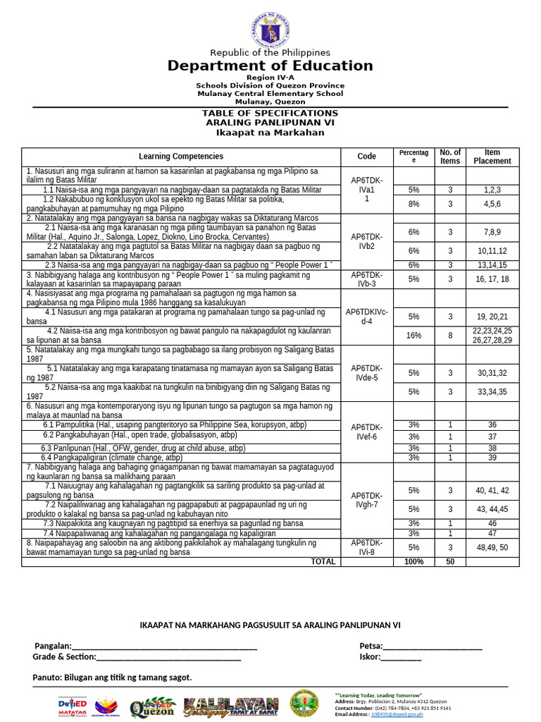 Q4 - AP Test and TOS | PDF