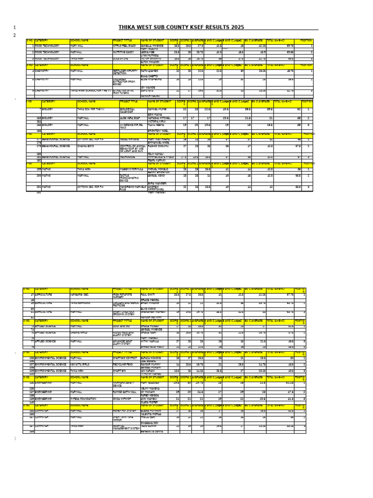 Subcounty Results Ksef Project Tittle | PDF