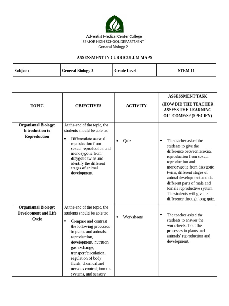 Curriculum Map for General Biology 2 | PDF | Homeostasis | Twin