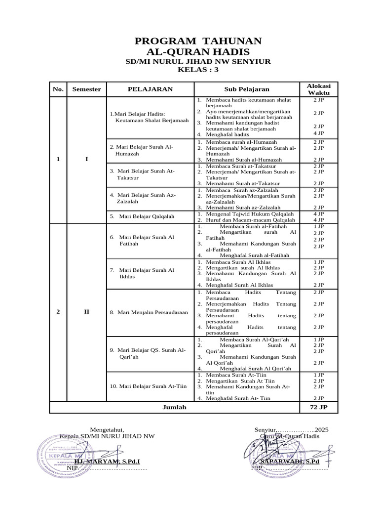 Program Tahunan Kelas 3 Al-Quran Hadis | PDF