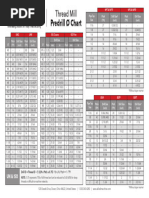 UNF Thread Sizes Chart ANSI/ASME B1.1 | PDF