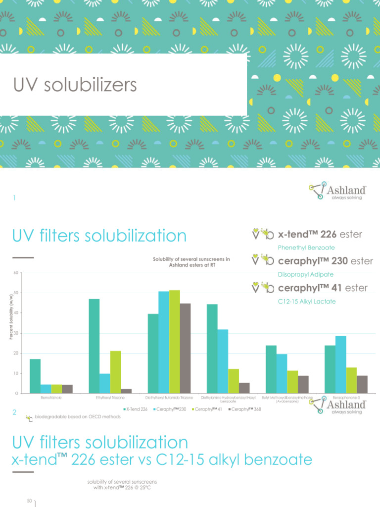 UV solubilizers | PDF