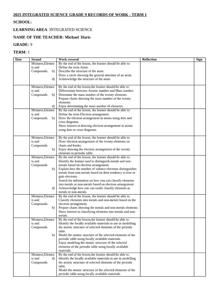 Grade 9 Integrated Science Term 1 Guide | PDF | Chemical Elements ...