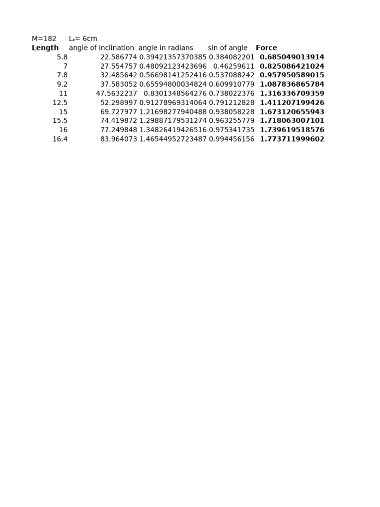 Force Calculations by Angle of Inclination | PDF