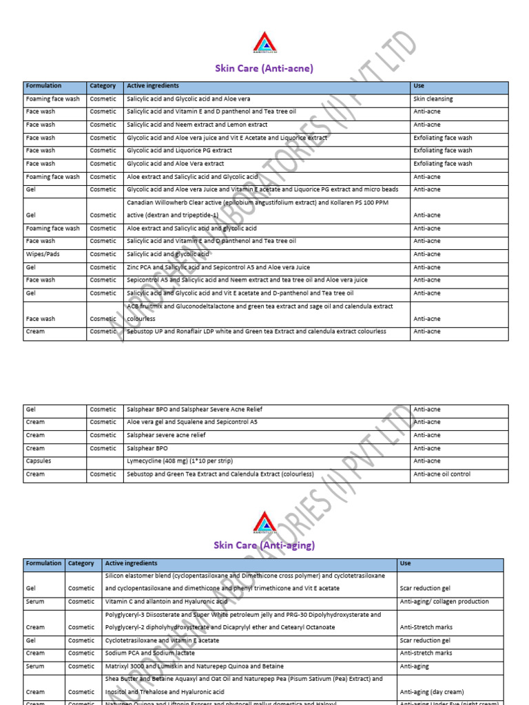 Aurochem Skine Care Products List | PDF | Sunscreen | Cosmetics