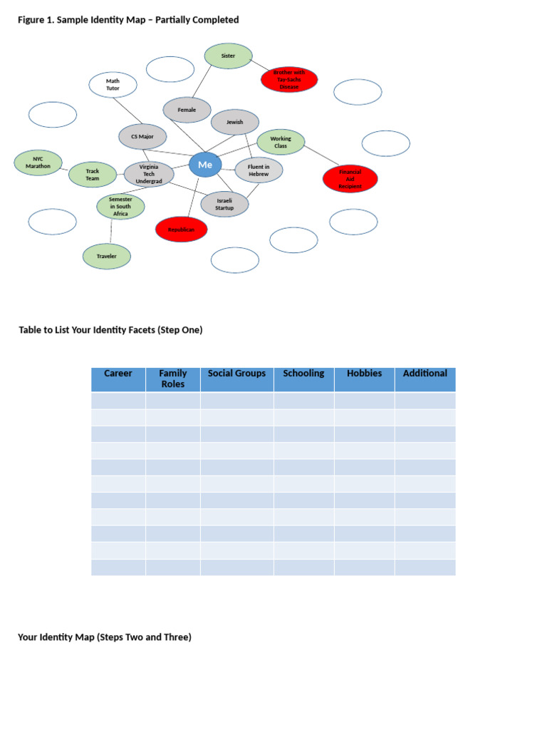 Identity Map Template Example | PDF
