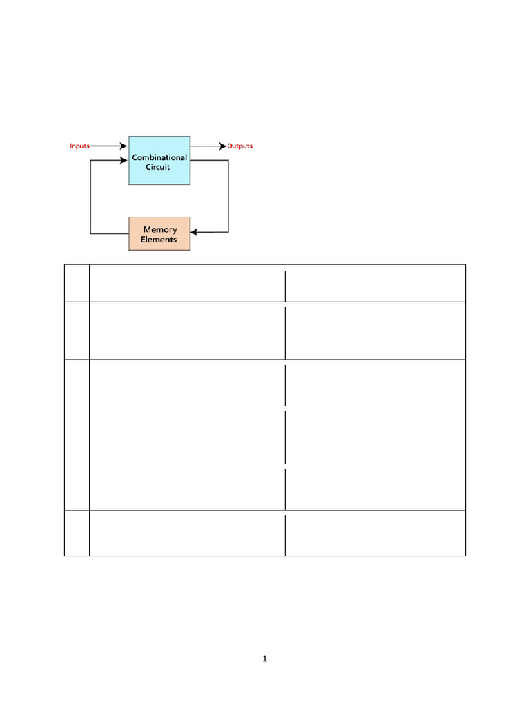 Sequential Circuits | PDF | Logic Gate | Computing