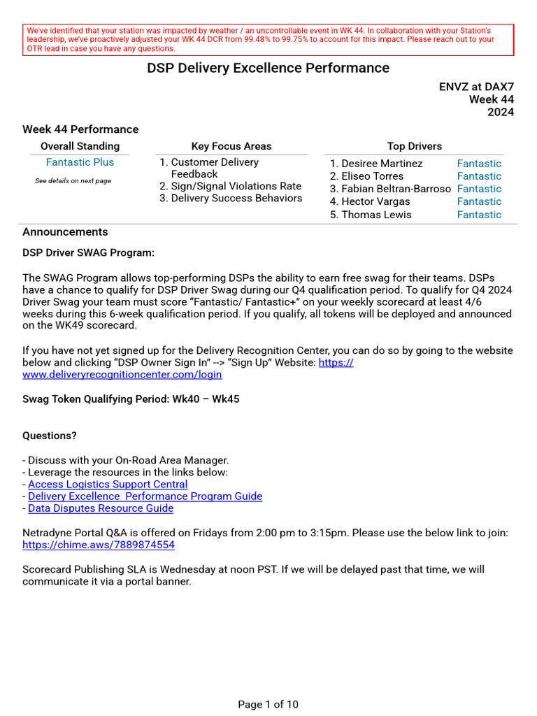 Us Envz Dax7 Week44 2024 en Dspscorecard 2 | PDF | Digital Signal Processor