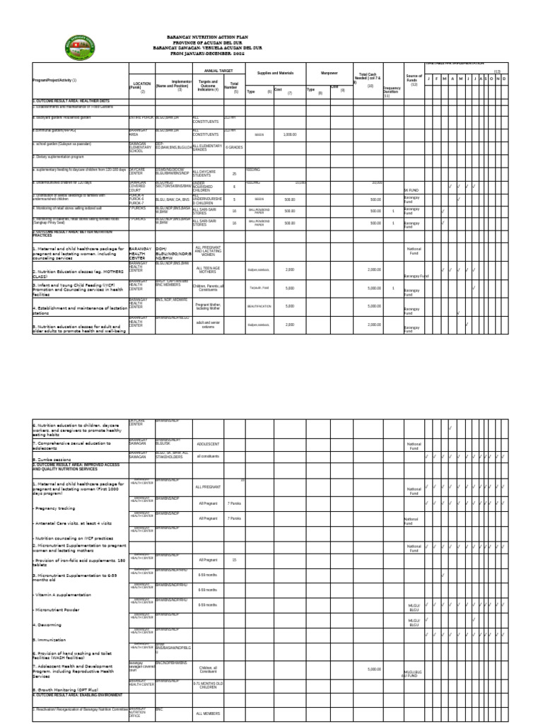 Bnap 2025 Allocation Sawagan | PDF | Pregnancy | Child Care