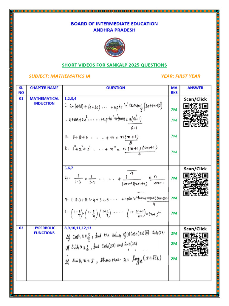 MATHEMATICS 1A | PDF | Linear Algebra | Algebra
