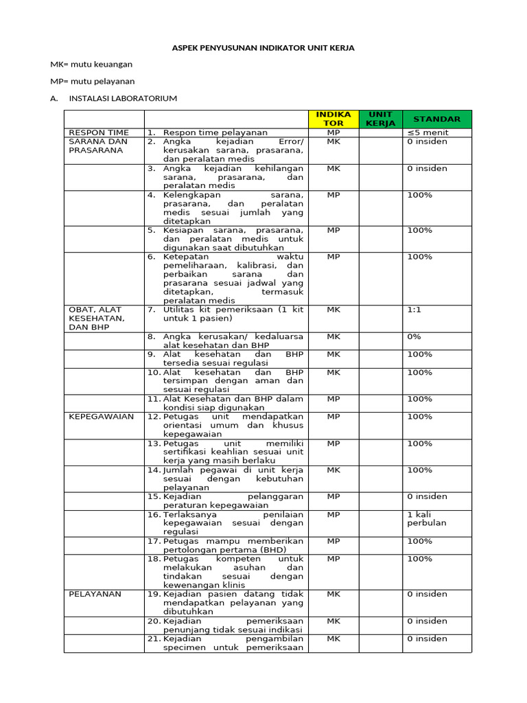 Aspek Penyusunan Indikator Unit Kerja Jangmed | PDF