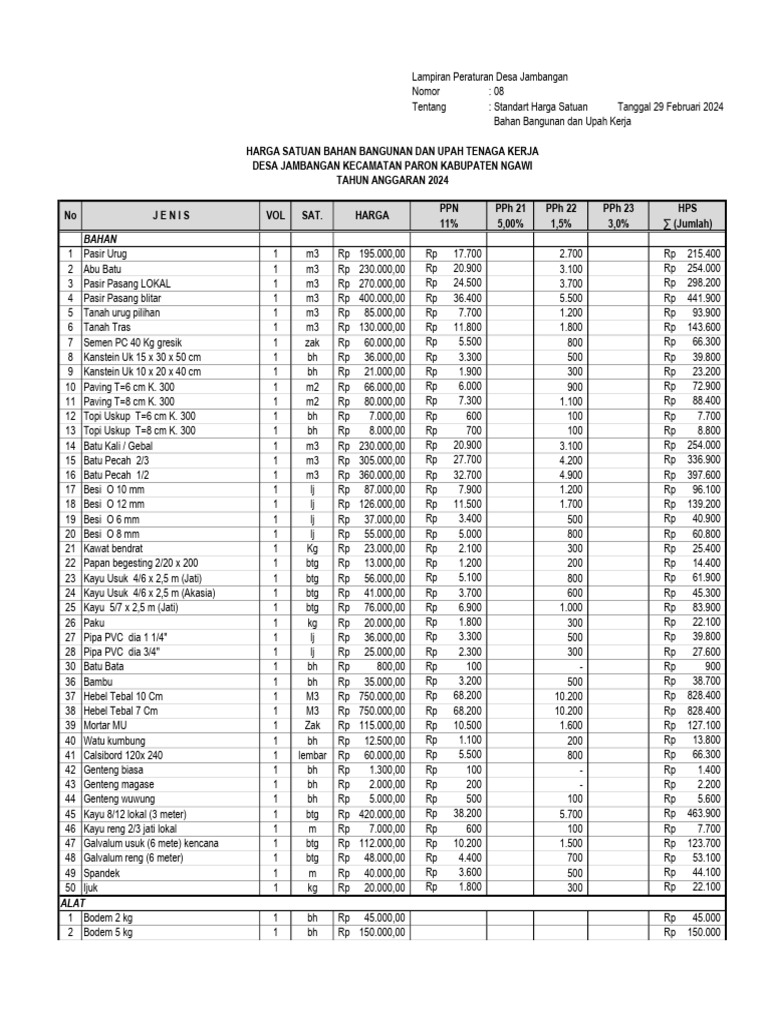 Harga Satuan Lamp. HSP 2024 | PDF