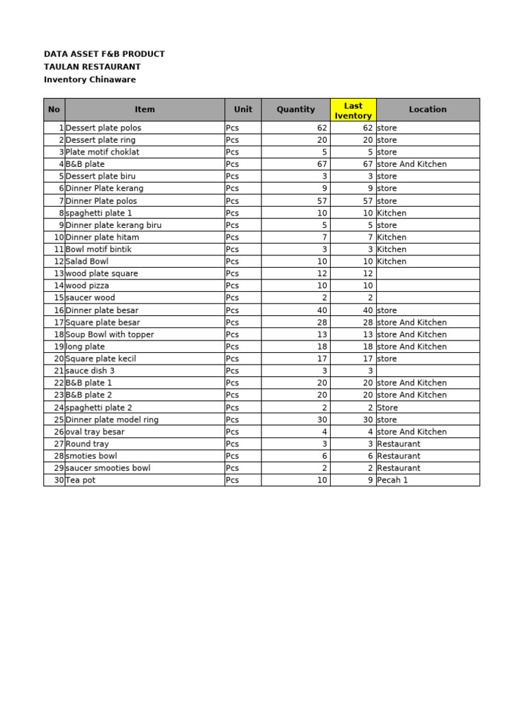 Handover Inventory Restaurant Taulan THN 2021 - 2024 | PDF | Tableware ...
