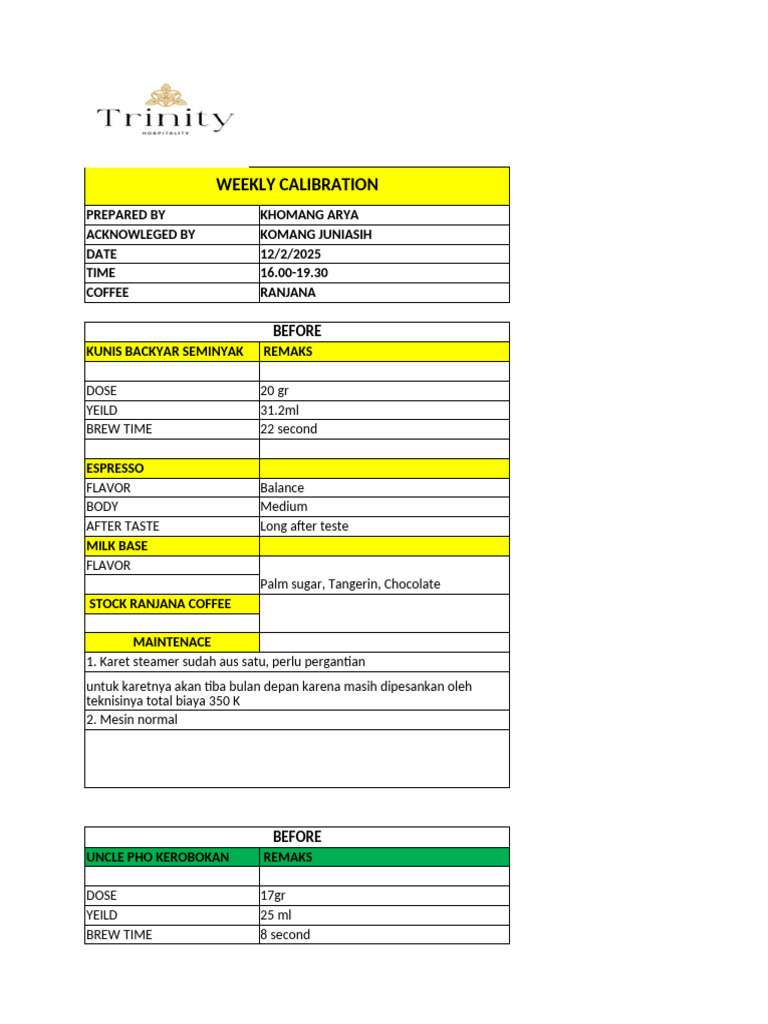 Weekly Calibration Outlet Trinity 2025 | PDF