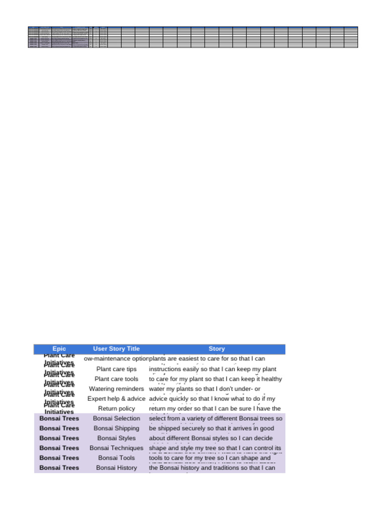 Activity Template Sprint Backlog | PDF | Bonsai | Trees
