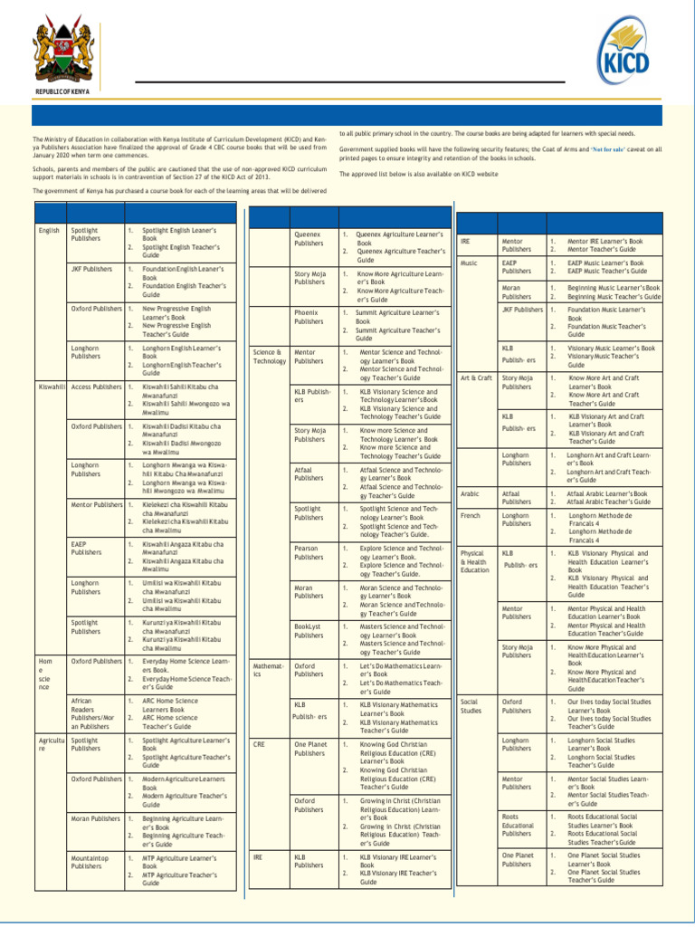 Kicd Final Approved Grade 4 Course Materials 2019 | PDF | Learning ...