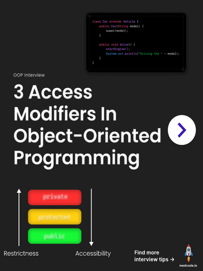 3 Access modifier in OOP's | PDF | Class (Computer Programming) | Inheritance (Object Oriented ...